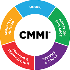 CMMI Overview